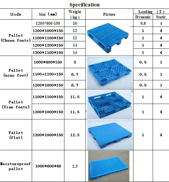 Tahan Lama Baja Diperkuat Hdpe Plastik Pallet 1200*1000*150 Dengan ...