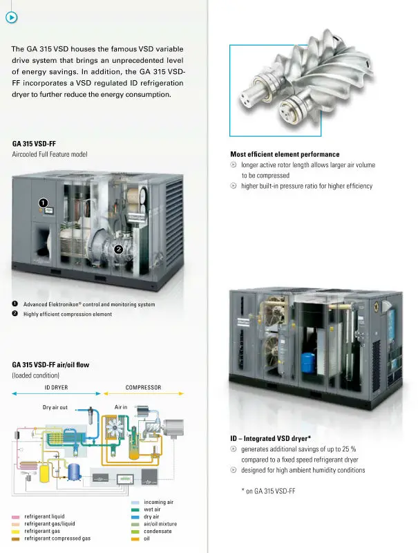 Atlas Copco Ga200 Ga250 Ga315 Ga355 Ga400 Ga450 Ga500 Ga315vsd Gr110 ...