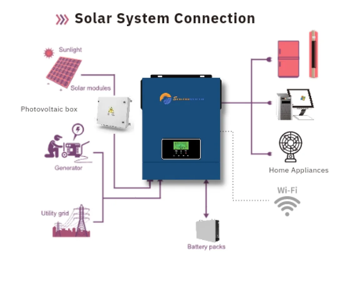 1.6kw Off-grid Solar Inverter Rated Power 2000va/1600w Surge Power ...