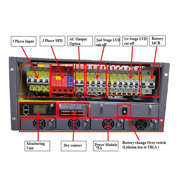 Telecom Modular Power System Smps 53 5v Rectifier System With Snmp Future Embedded Power System