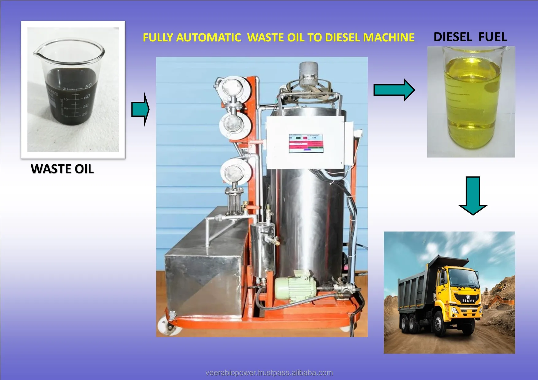 Waste Pyrolysis Oil to Diesel Distillation Plant - 1 Year Warranty