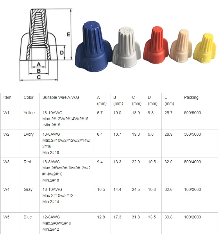 Winged Twist Connector - Durable, ETL Certified Fast Connectors