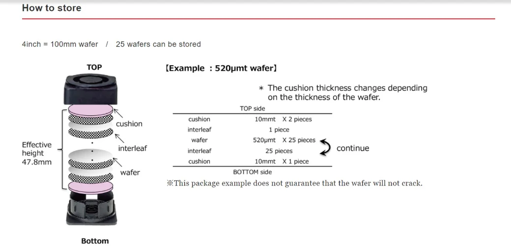 Protos Carrier 4 Inch Horizontal Wafer Shipper - Buy Wafer Box,Wafer ...