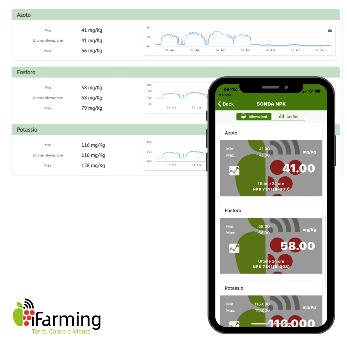 IFARMING SOIL DETECTION - High Quality Phosphorus & Potassium Monitoring