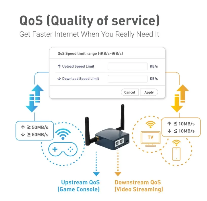Glinet AR300M16-EXT - Powerful Wireless Performance Router