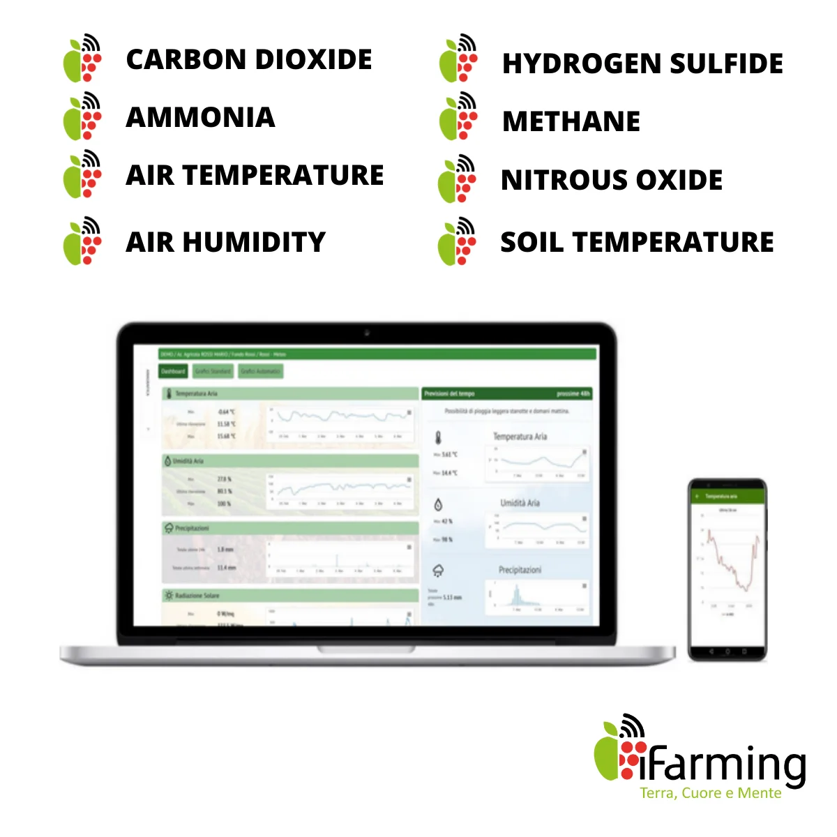 Ifarming Monitoring Stable Gas Carbon Dioxide Ammonia Hydrogen Sulfide Methane Nitrous Oxide ...