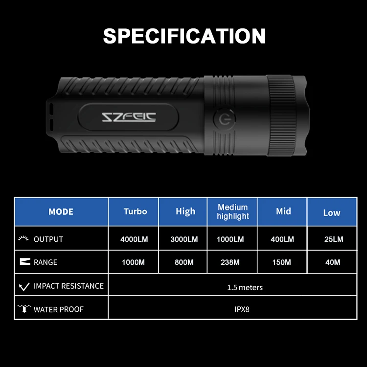 Customizable 4000lm Super Powerful Led Flashlight Rechargeable Torch ...