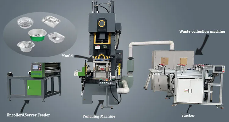 240 Pieces per Minute - Automatic Kitchen Aluminum Foil Dishes Maker