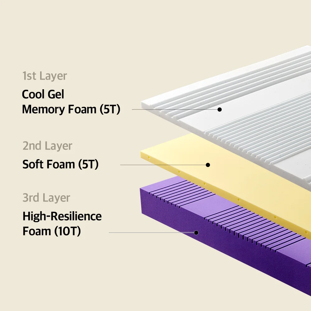 Memory Foam Mattress - Portable, Foldable & Customizable