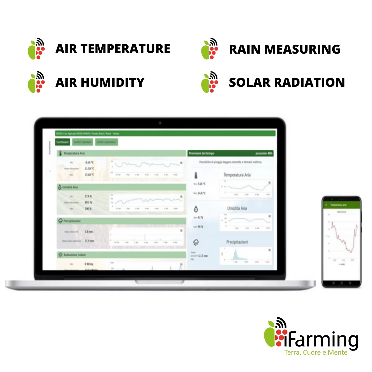 Ifarming Weather Station Standard Made In Italy Air Temperature ...