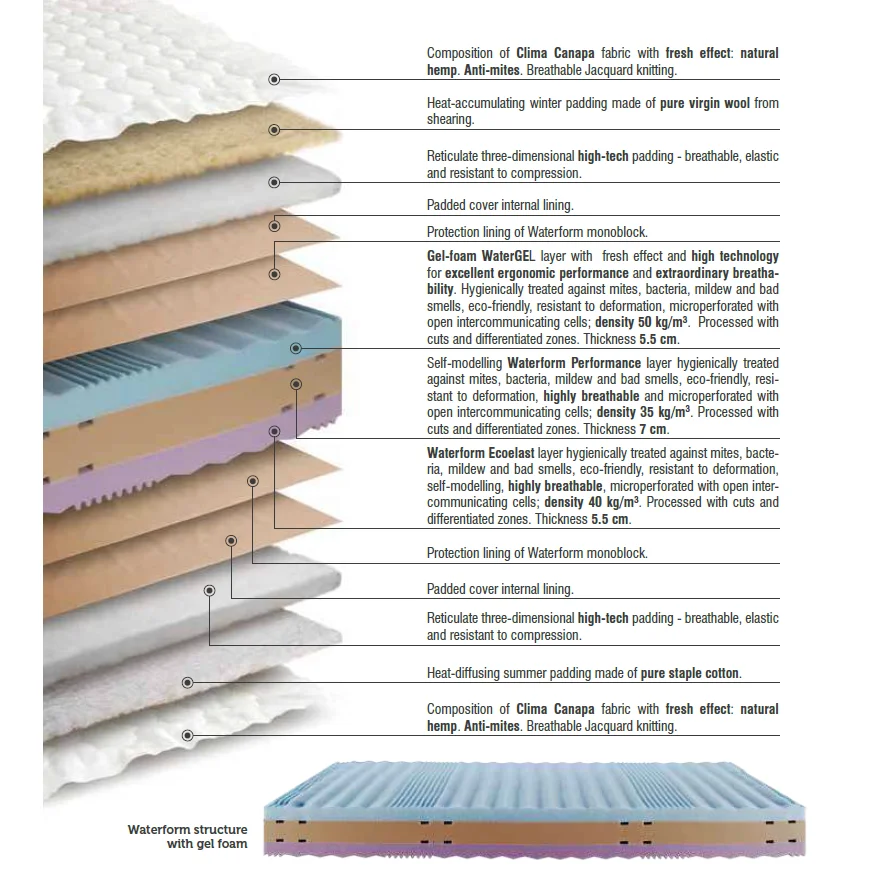 Aquagel 120x200 Premium Quality Waterform Mattress Made In Italy Gel ...