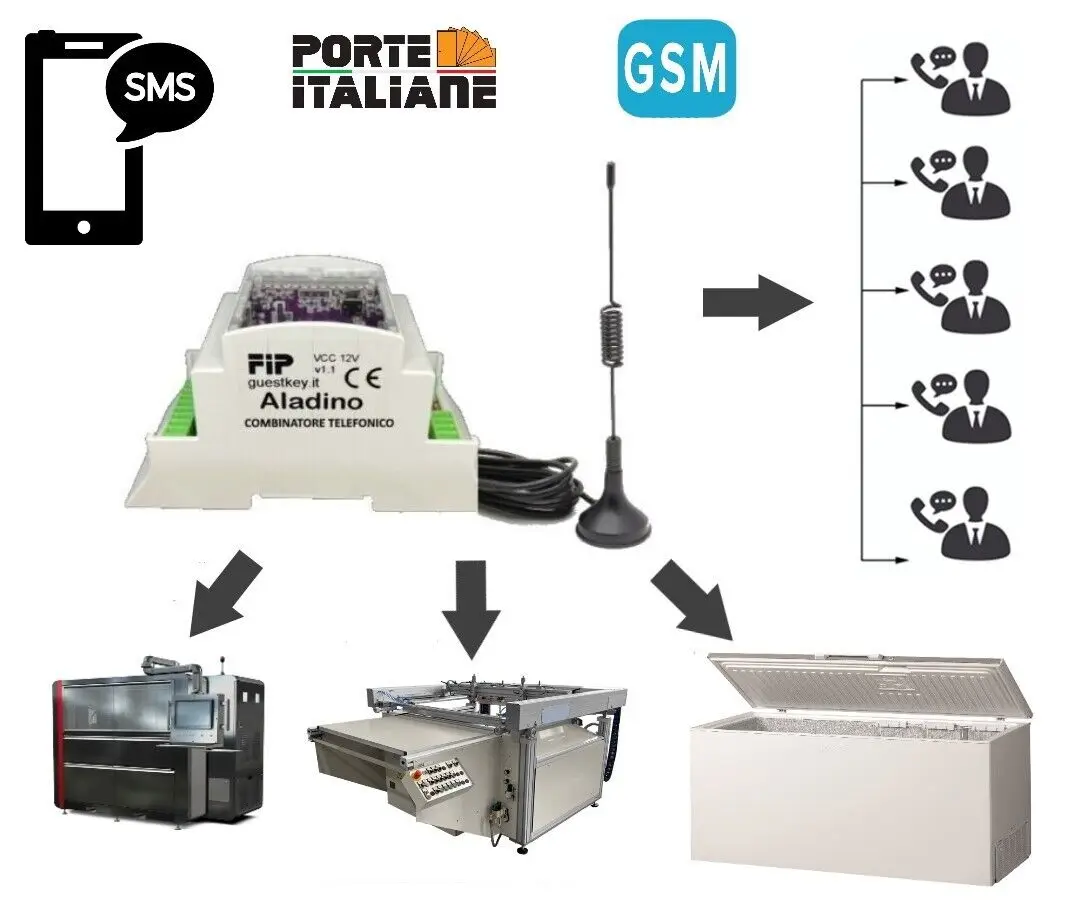 Industrial Gsm 2g Telephone Dialer - Lift Telephone Dialer - Buy Smart ...