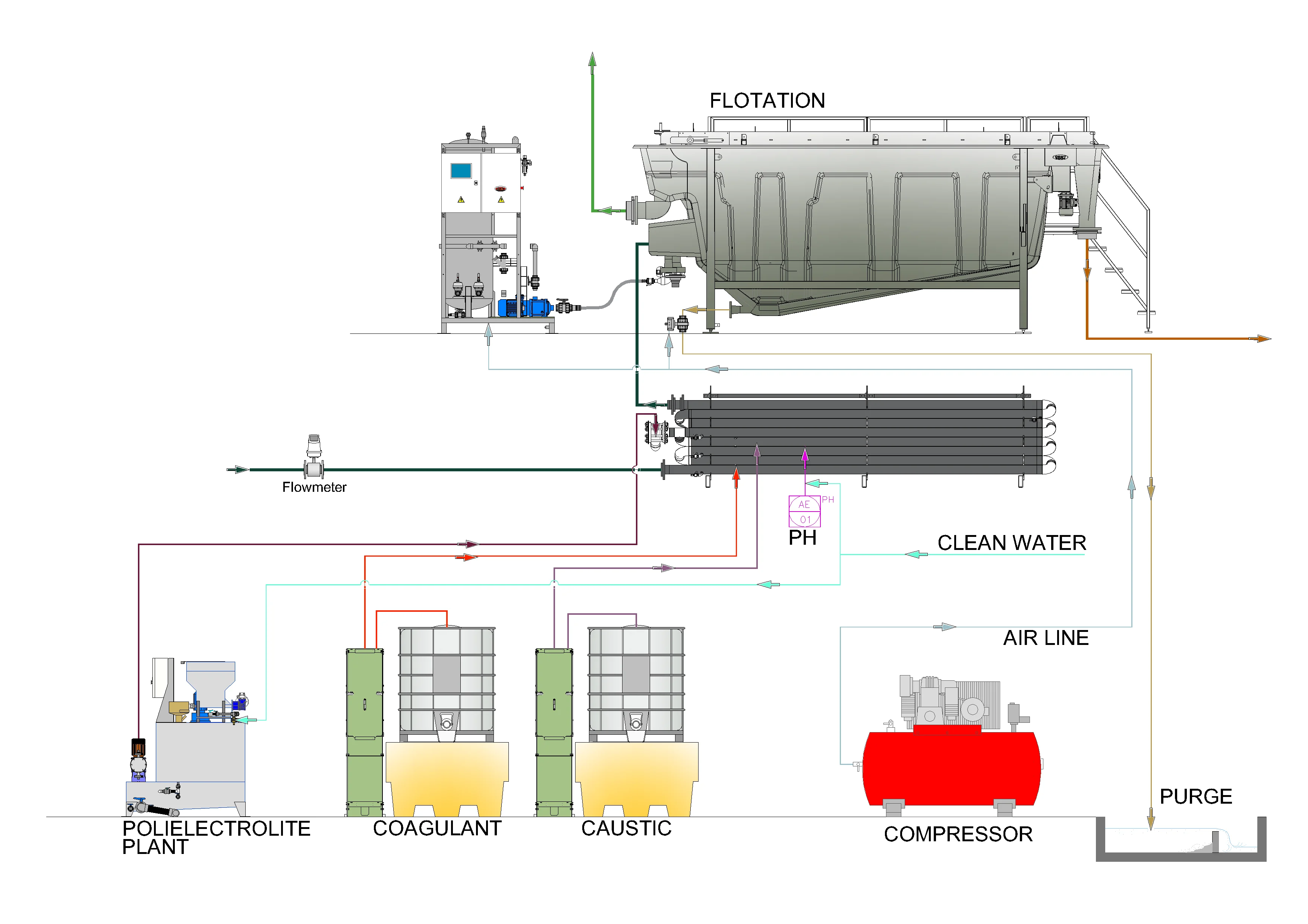 ANACONDA DAF Unit - 5m3/h Capacity for Wastewater Treatment