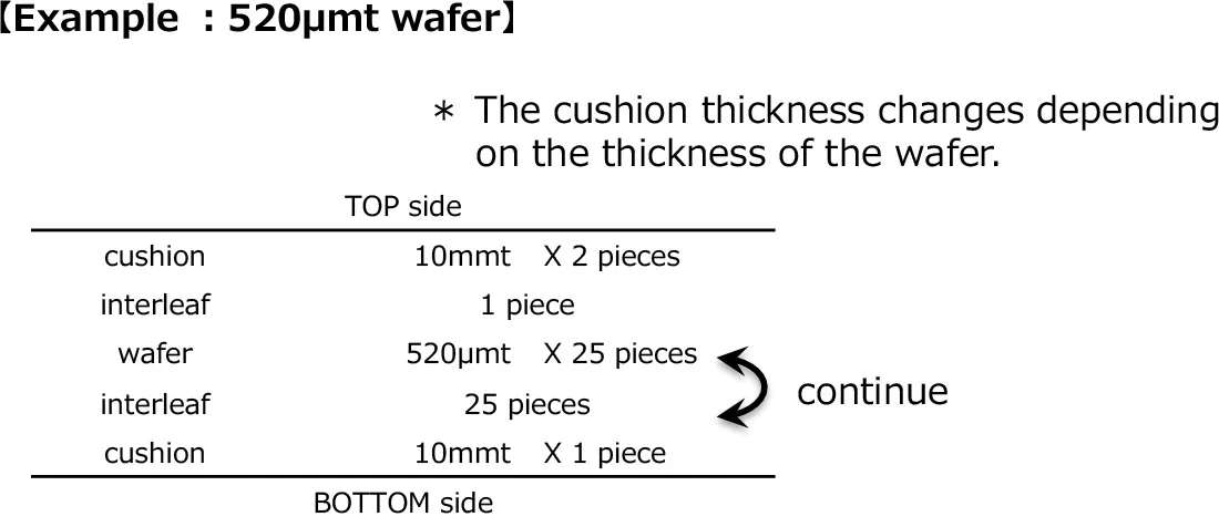 Protos Carrier 4 Inch Horizontal Wafer Shipper - Buy Wafer Box,Wafer ...