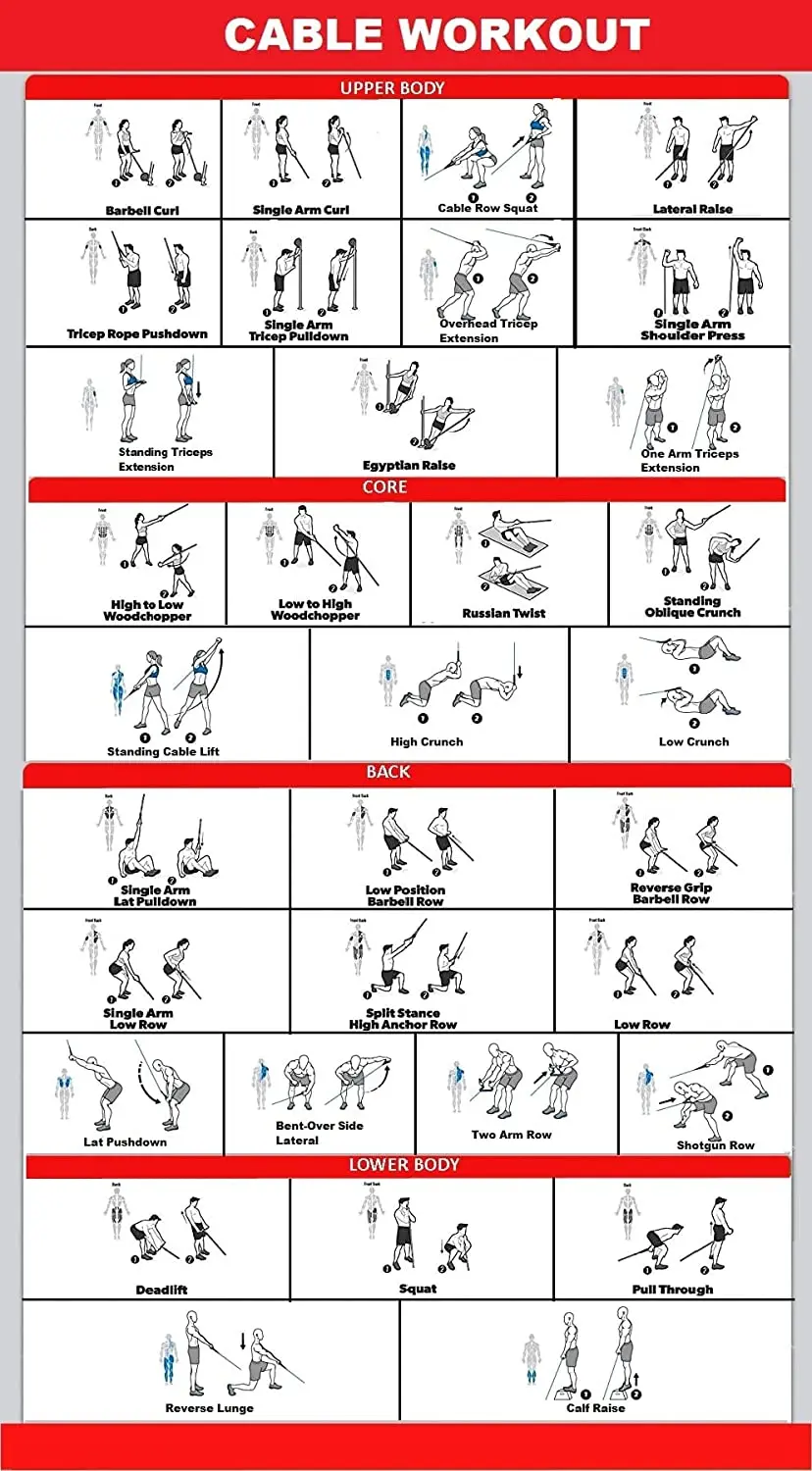 Cable Pulley System for Exercise, Upgraded DIY Fitness Pulley Cable ...