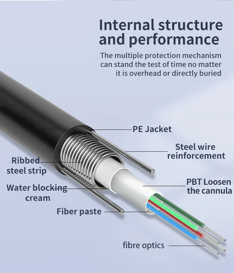 Gyxtw 2-12 Cores Optic Cable Gyxtw Outdoor Optical Fiber Gyxtw Central ...