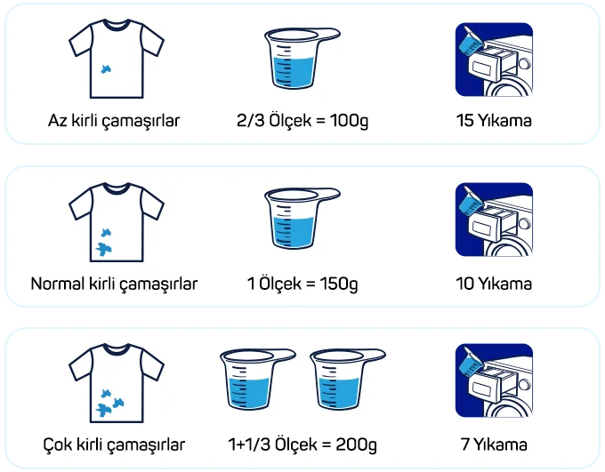 4 Different Scented Laundry Detergent Powders 9 KG With Best Price and ...
