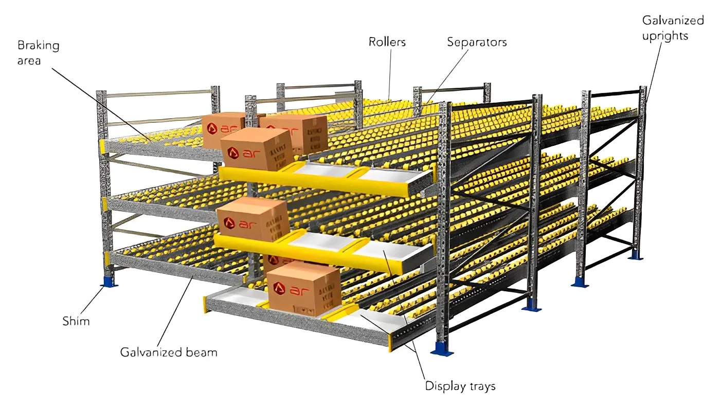 Cartoon Flow Racking Storage Flow Storage Racking Cartoon Box Flow ...