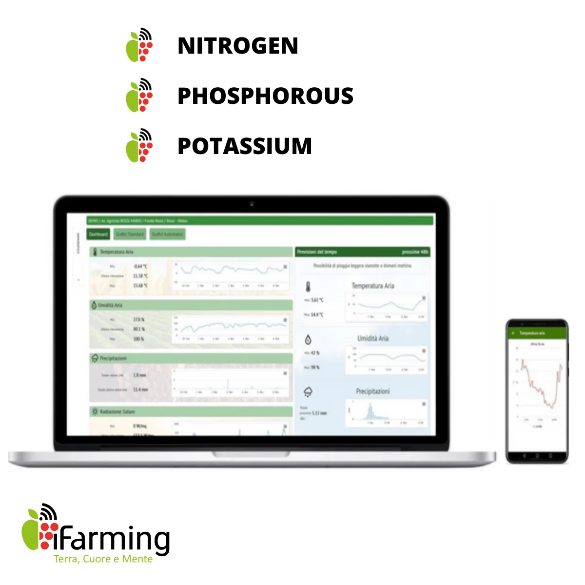 IFARMING SOIL DETECTION - High Quality Phosphorus & Potassium Monitoring