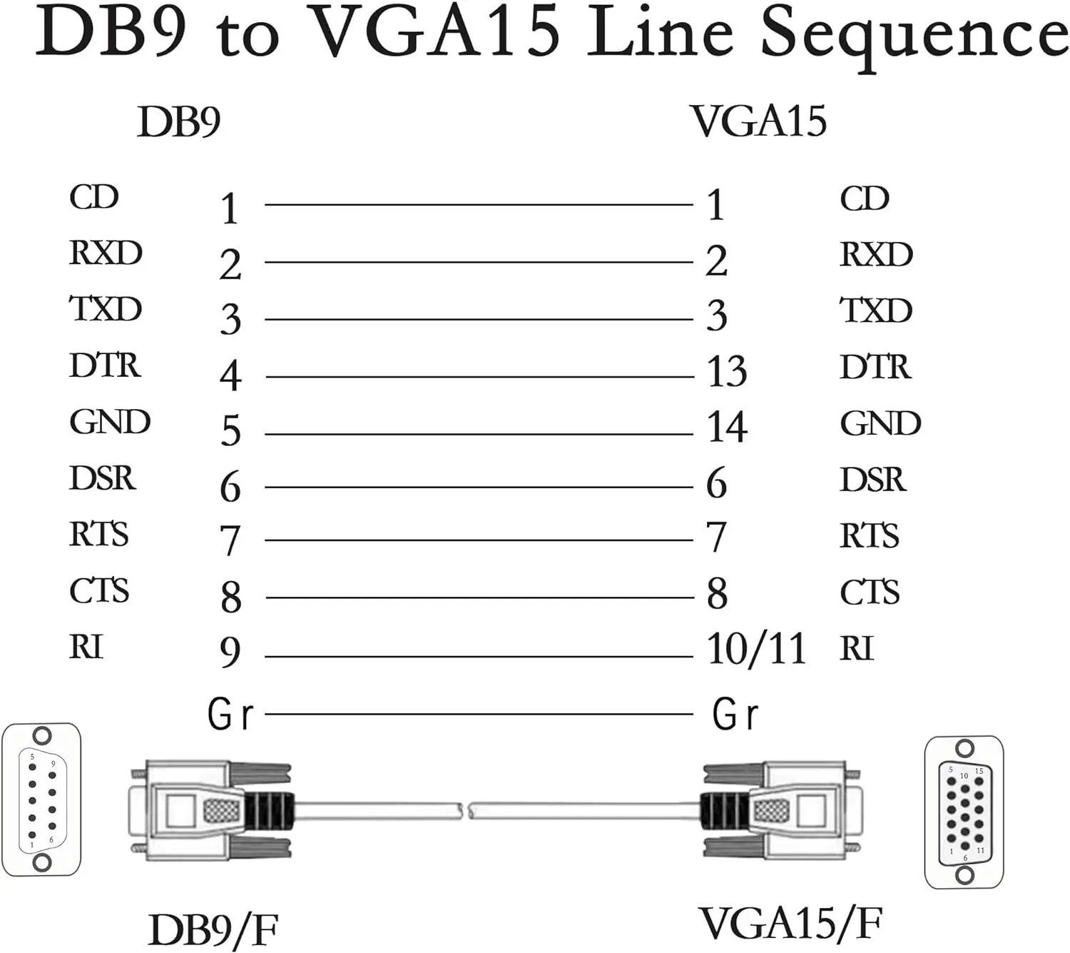 DB 9 Pin to HD 15 Pin VGA Adapter Cable - RS232 to VGA Extension