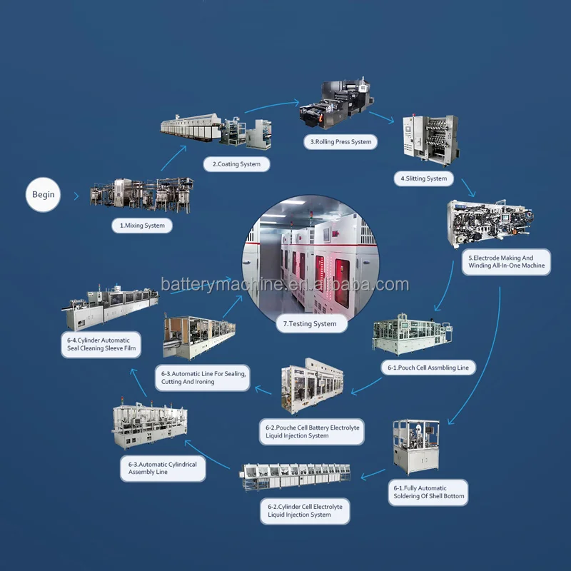 Rolling Battery Electrode Battery Production Equipment Electrode ...