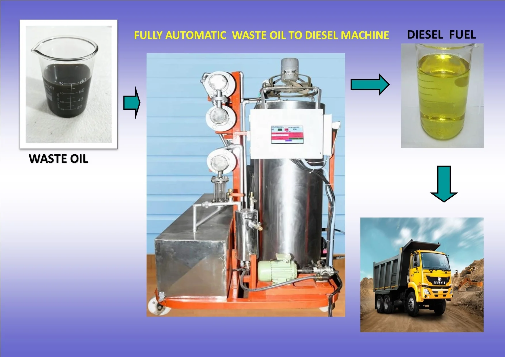 VEERA BIOPOWER Diesel Distillation Plant - High Performance