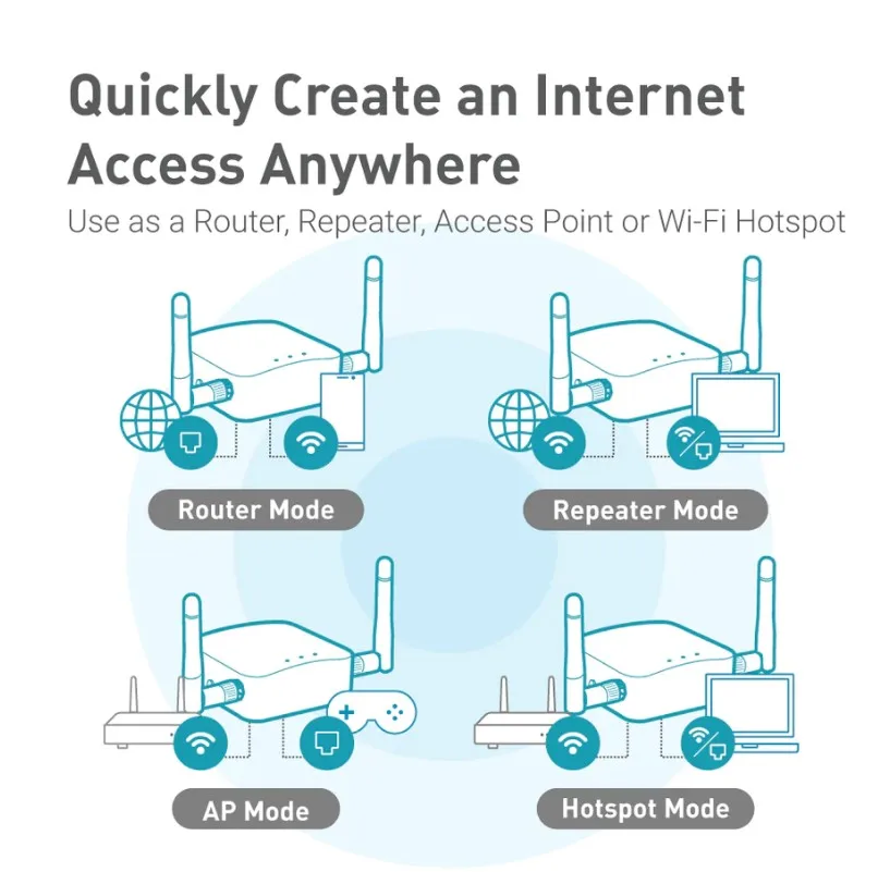 Glinet AR300M16-EXT - Powerful Wireless Performance Router