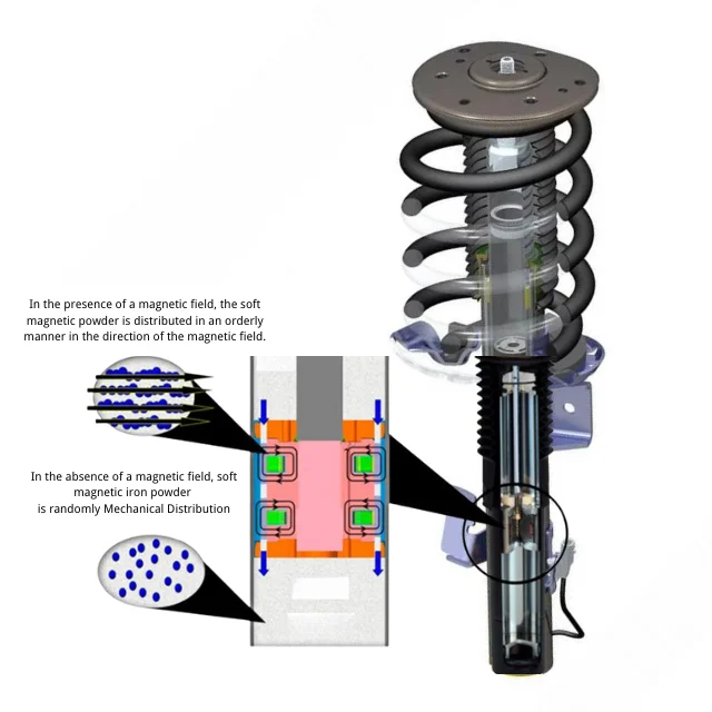 Magnetorheological Suspension System,Tesla Model Y 4wd - Buy Tesla ...