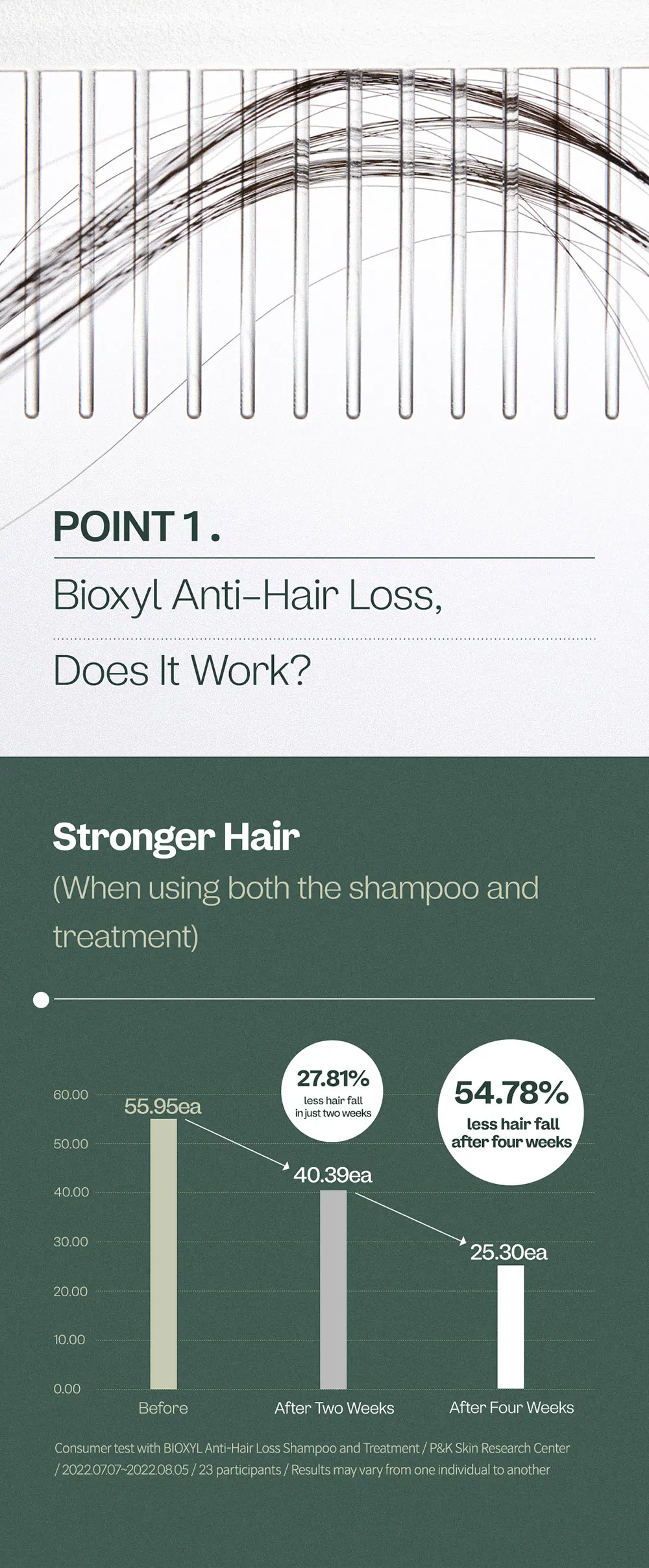 MANYO FACTORY Bioxyl Anti-Hair Loss Shampoo - 480ml
