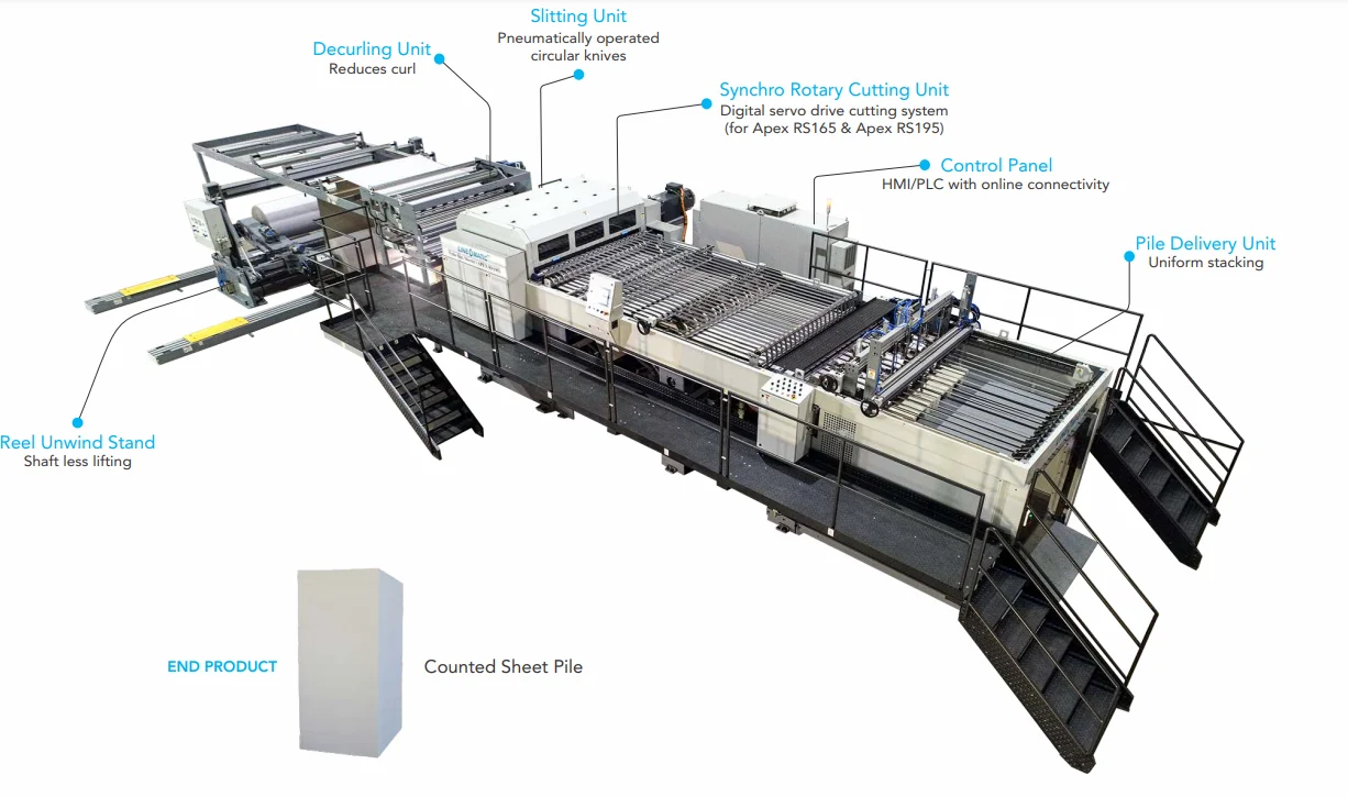 Folio Size Sheeter With Top Grad Metal Made Easily Operated Folio Size ...