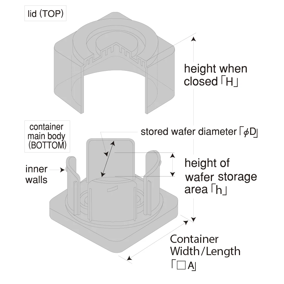 Protos Carrier 8 Inch Horizontal Wafer Shipper - Buy Wafer Box,Wafer ...