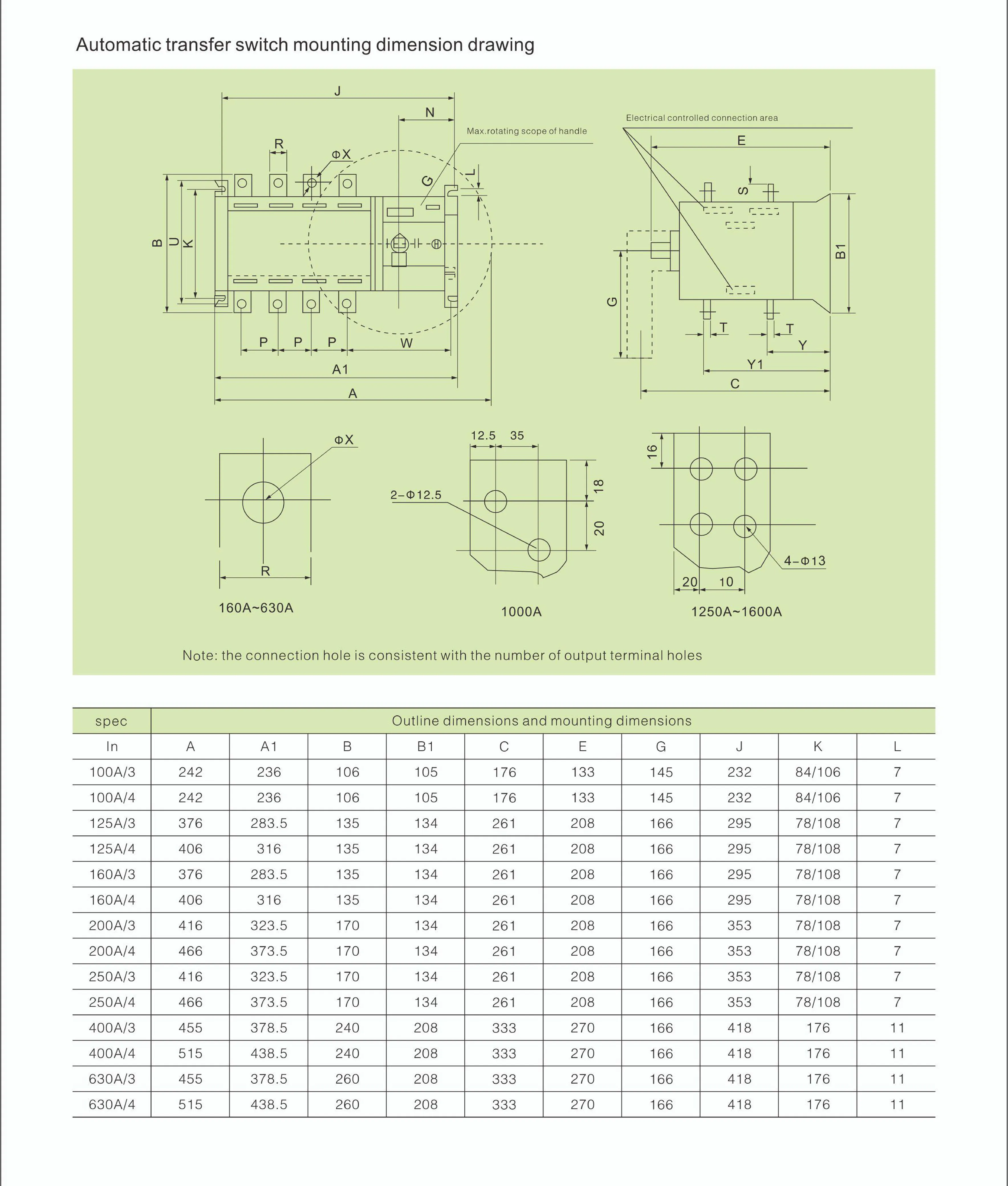 250A 220V 4P Manual Transfer Switch ATS/MTS for Generators