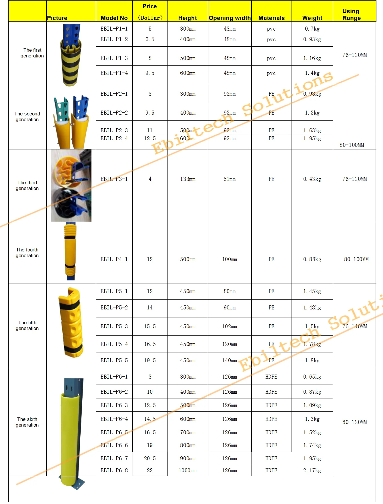 HDPE Plastic Rack Upright Guard Protector - Ensure Safety