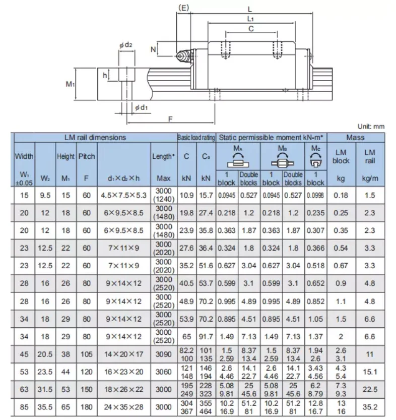 Thk Linear Guide Hsr/shs/ssr 15/20/25/30/35/45/55 A/r/c/v/xw/xv Thk ...