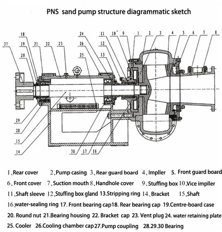 Electric Sand Sucking Machine Centrifugal Horizontal Sand Pump| Alibaba.com