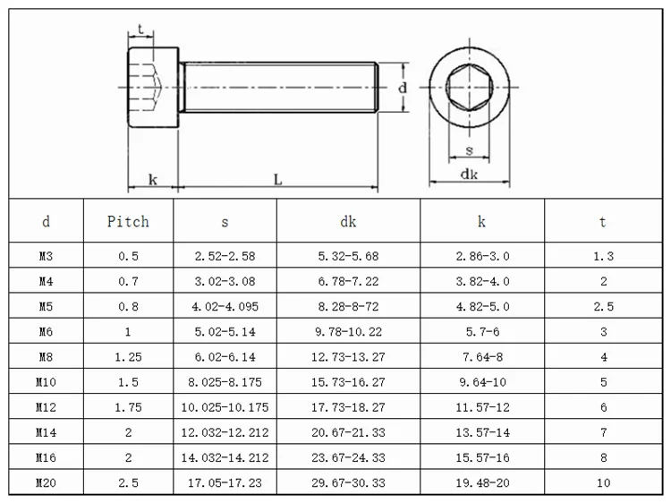 DIN912 Allen Bolt Stainless Steel SS304 Hex Socket Head Screw