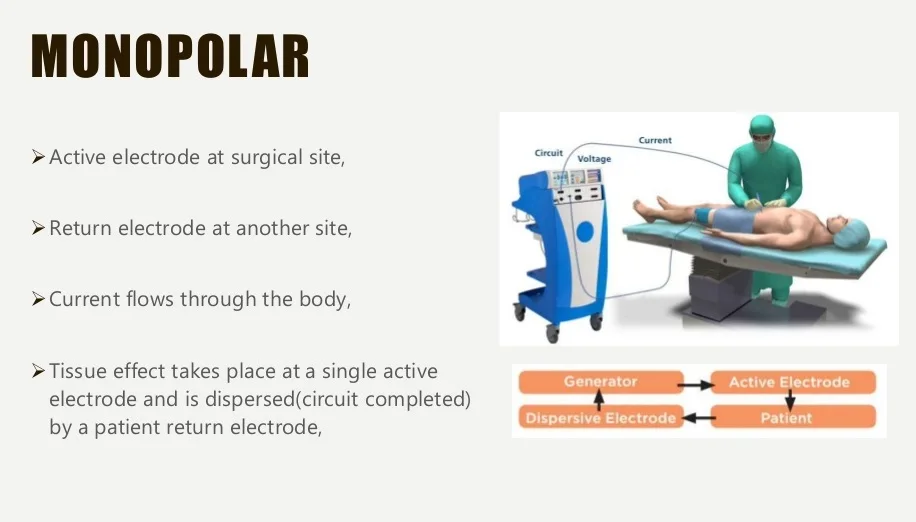 Metal Plastic Pin Valleylab Electrosurgical Grounding Pads /patient ...
