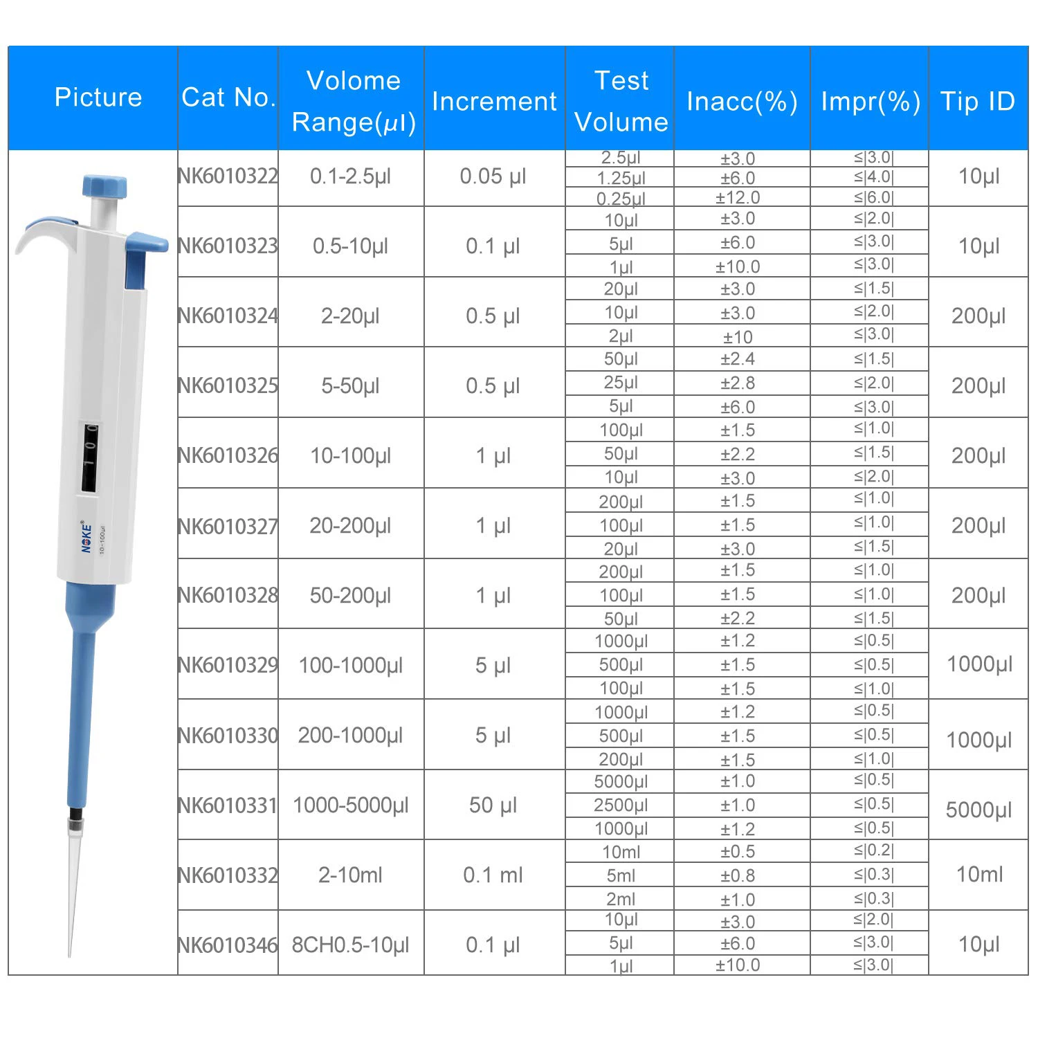 50-200ul Auto Pipette Adjustable Volume Pipette Automatic Adjustable ...
