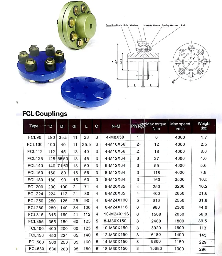 Cast Iron Fixed Star FCL Flexible Coupling for Industrial Use