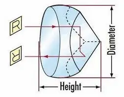 Factory Retroreflectors Optical Glass Corner Cube Prism Cylindrical ...