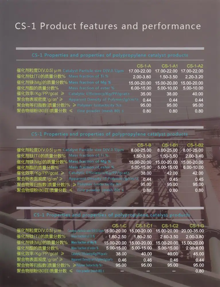 High Purity Polypropylene Catalyst 9003-07-0 for Molding