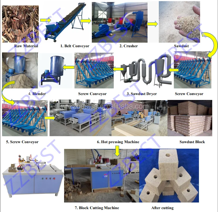 ZZBEST Wood Sawdust Block Making Machine - Easy & Efficient