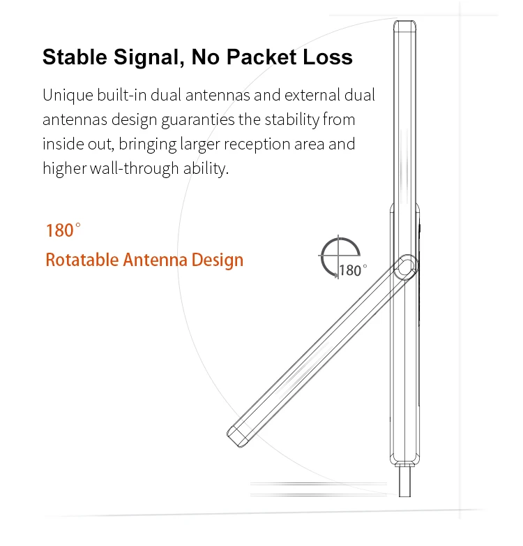 Realtek RTL8814AU AC1900 Wireless USB 3.0 Wifi Adapter