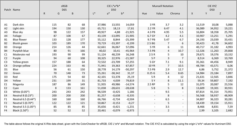 Ye0188 - X-rite Colorchecker 24 Color Chart Reflective/transparent Type ...