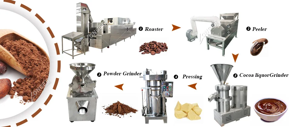 Commercial Cocoa Processing Production Line Cacao Butter Press Machine ...