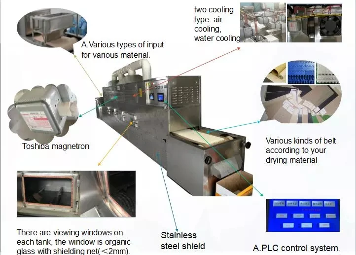 Microwave Grasshopper Locust Drying Machine - High Efficiency
