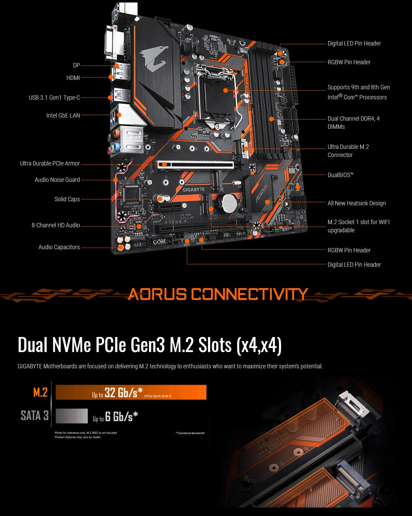 Gigabyte B365 M Aorus Elite "small Eagle" Gaming Motherboard Supports ...