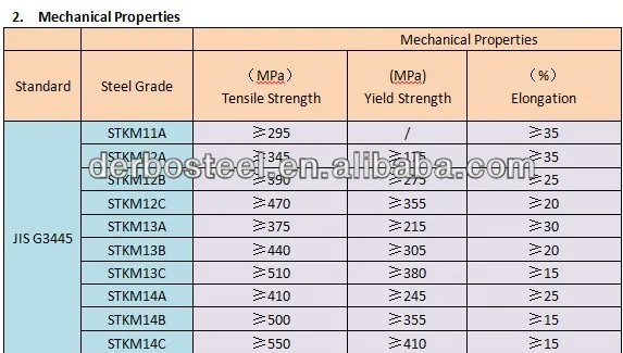 Seamless Carbon Steel Tube Jis G3445 Stkm11,Stkm12,Stkm13,Stkm14 - Buy ...