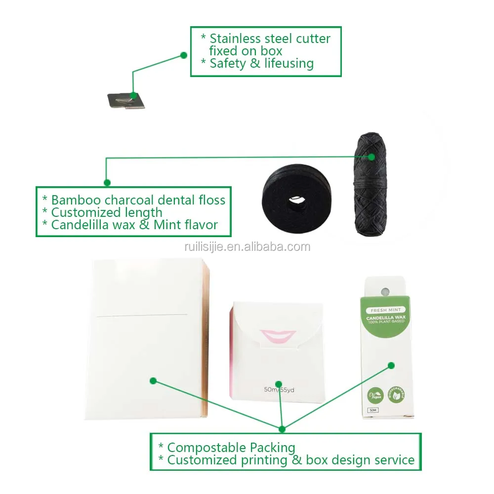 Abrasive Floss - Efficient Dental Cleaning Solutions