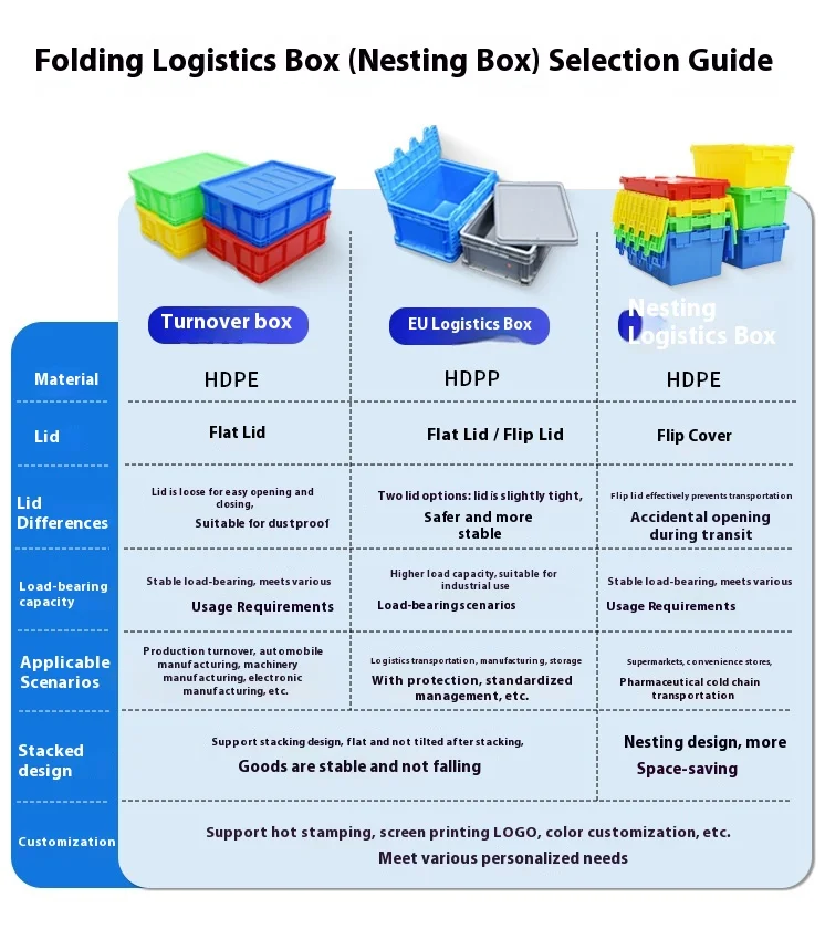 600*400*210 EU Rounded Corner Logistics Crate Impact Resistant ...